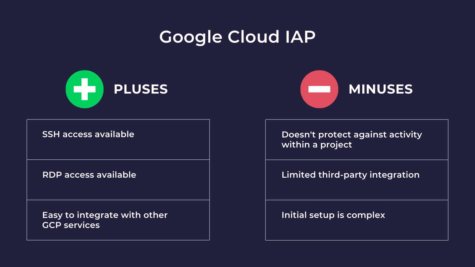 Alternatives to Google Cloud Identity-Aware Proxy (IAP) 2025 | StrongDM