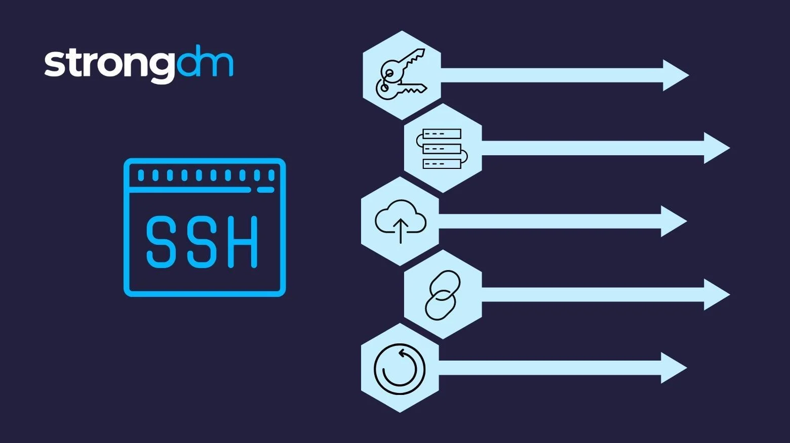 How To Set Up SSH Passwordless Login Step by Step Tutorial StrongDM